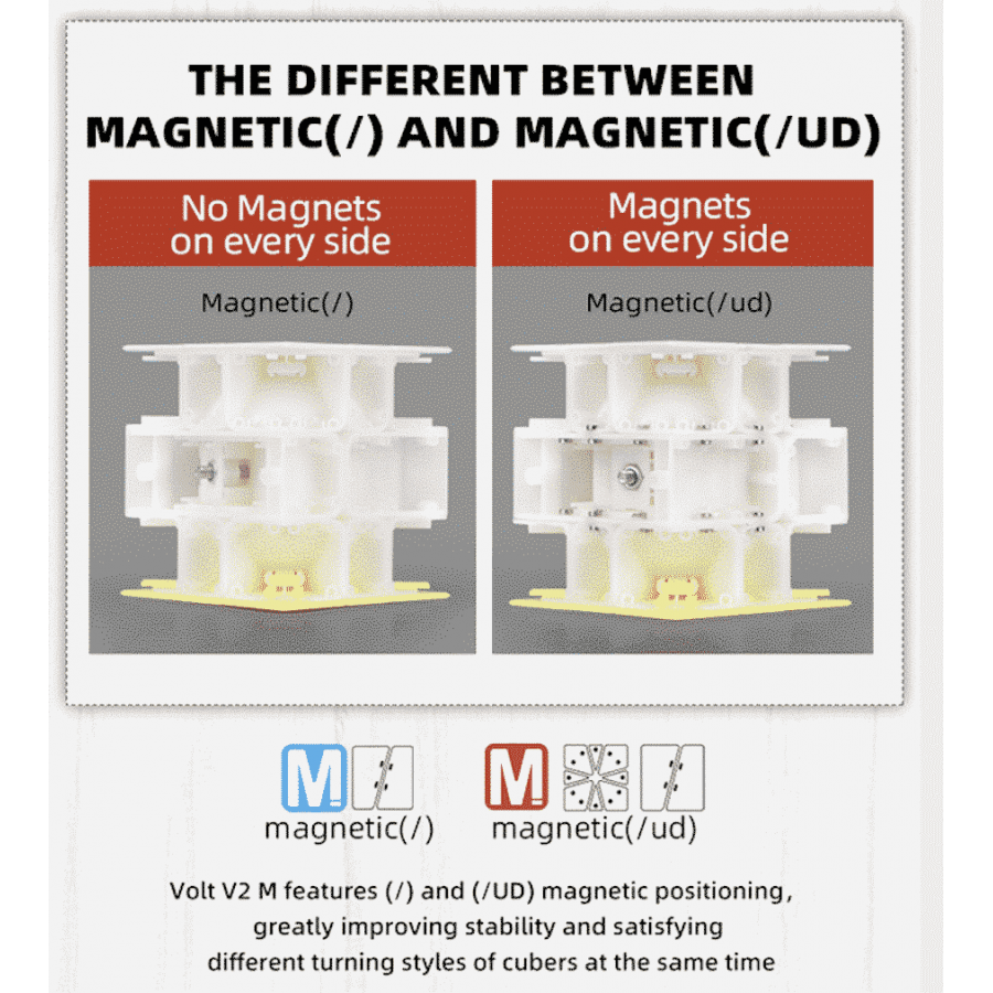 Picube MGC SQ1 Edge Magnet + Equator Magnet + Maglev : r/NewCubes