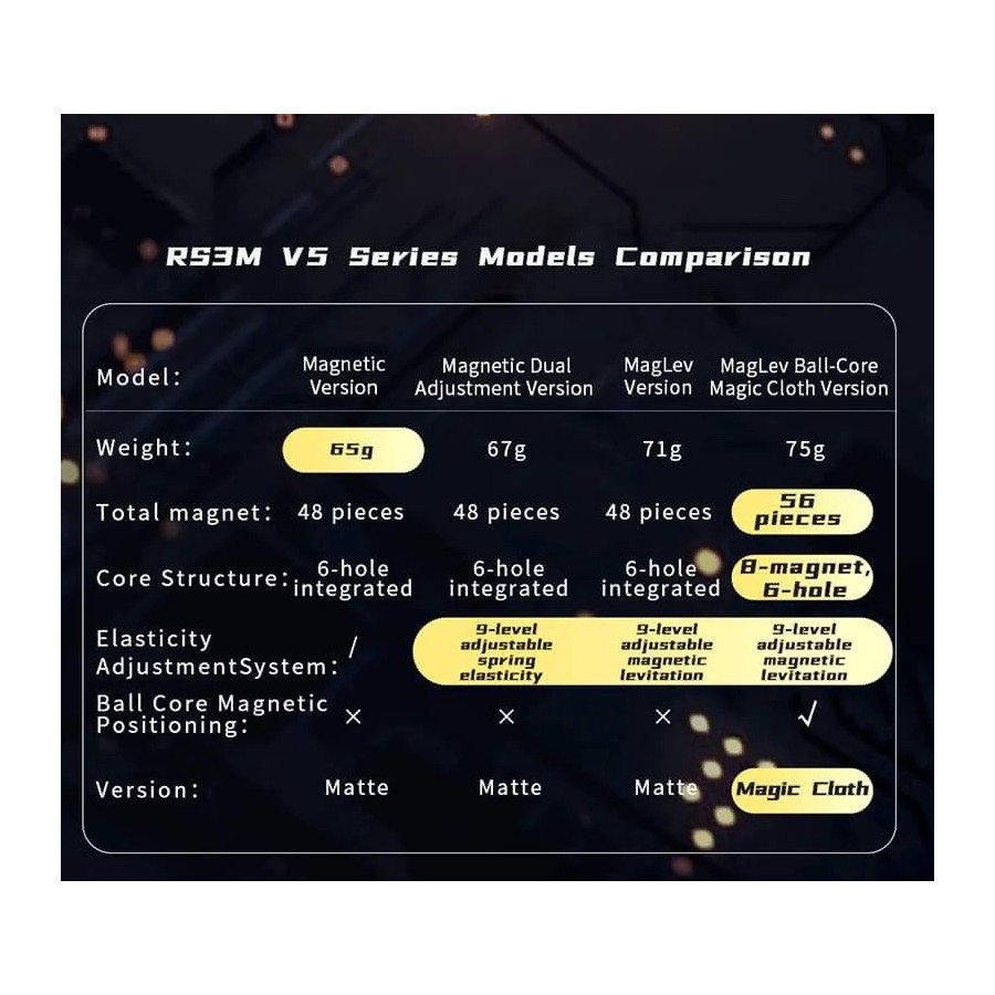 MoYu MFJS RS3M V5 (5 versions)